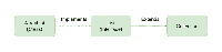 ArrayList in Java - GeeksforGeeks