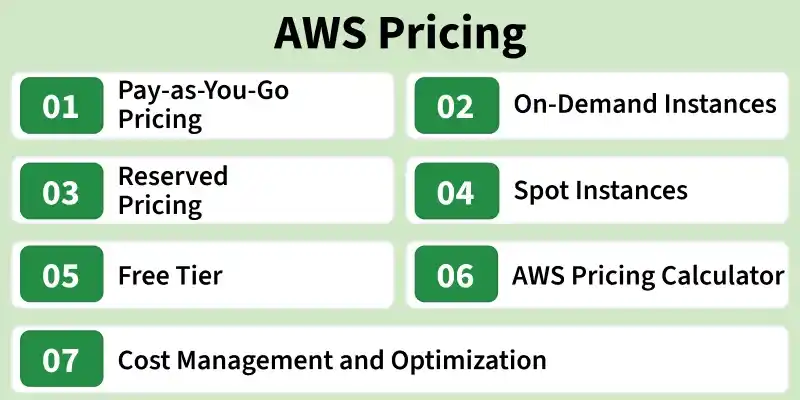 Introduction to Amazon Web Services - GeeksforGeeks