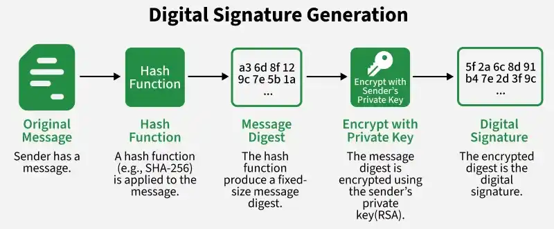 Privacy Enhanced Mail (PEM) - GeeksforGeeks
