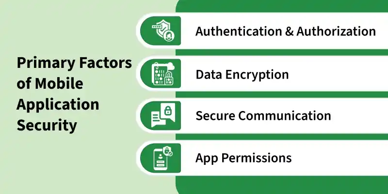 Understanding Mobile Application Security - GeeksforGeeks