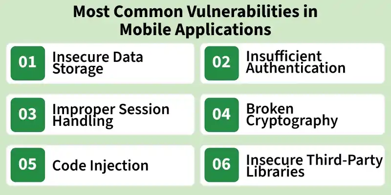 Understanding Mobile Application Security - GeeksforGeeks