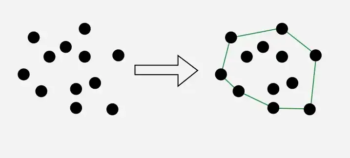 Convex Hull Algorithm - GeeksforGeeks