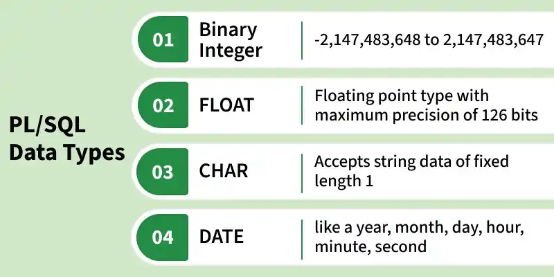 PL/ SQL Data Types - GeeksforGeeks