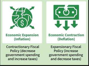 Fiscal Policy - GeeksforGeeks