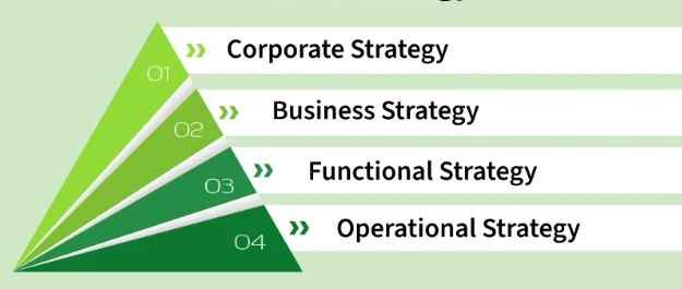 Strategic Management: Meaning, Features and Strategy Formulation ...