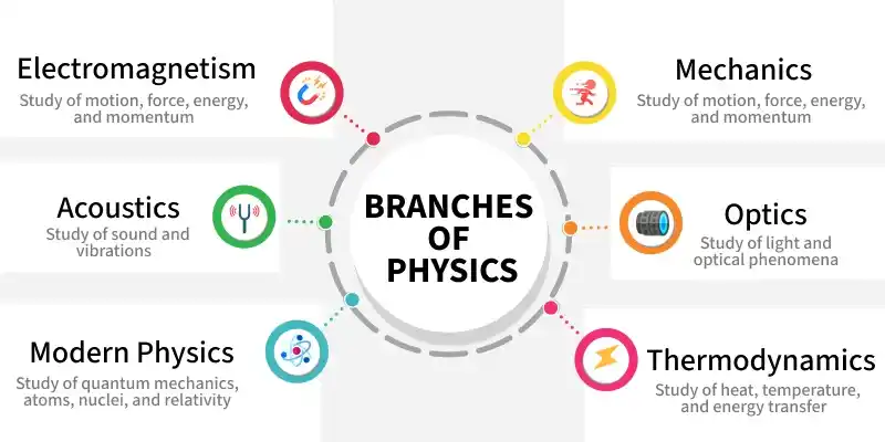 Physics Tutorial - GeeksforGeeks