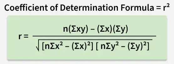 R Squared | Coefficient of Determination - GeeksforGeeks