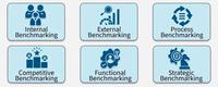 Benchmarking: Meaning, Steps and Types - GeeksforGeeks