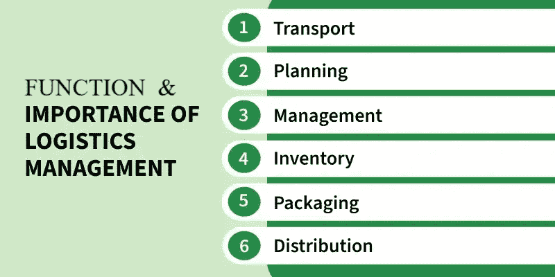 Logistics : Meaning, Importance, Functions and Types - GeeksforGeeks
