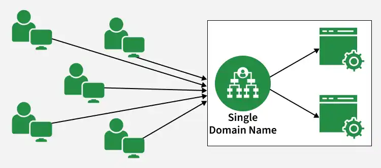 Elastic Load Balancer in AWS - GeeksforGeeks
