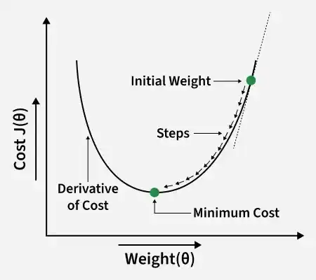 Linear Regression in Machine learning - GeeksforGeeks