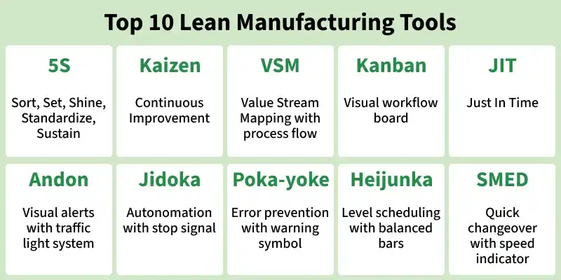 Lean Manufacturing - GeeksforGeeks