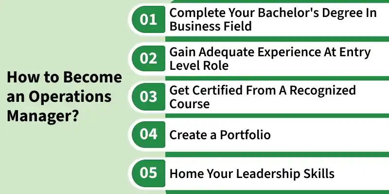 What is Operations Management - GeeksforGeeks