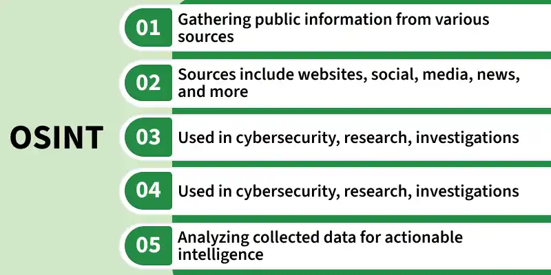 OSINT Techniques - GeeksforGeeks