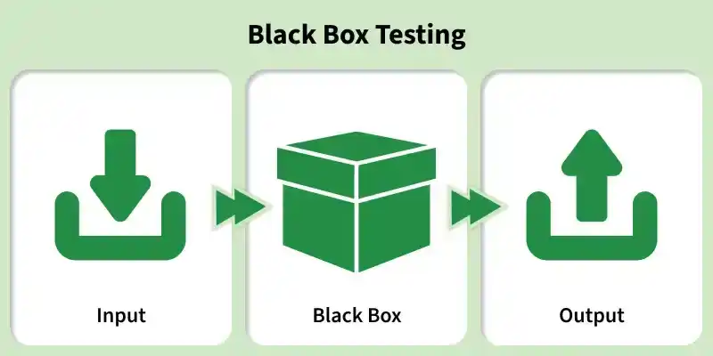 Black Box Testing Vs White Box Testing - GeeksforGeeks
