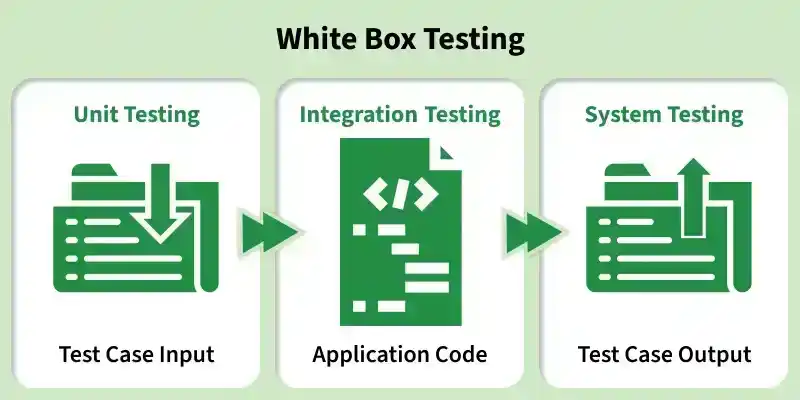 Black Box Testing Vs White Box Testing - GeeksforGeeks
