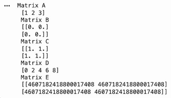 Data Analysis with Python - GeeksforGeeks