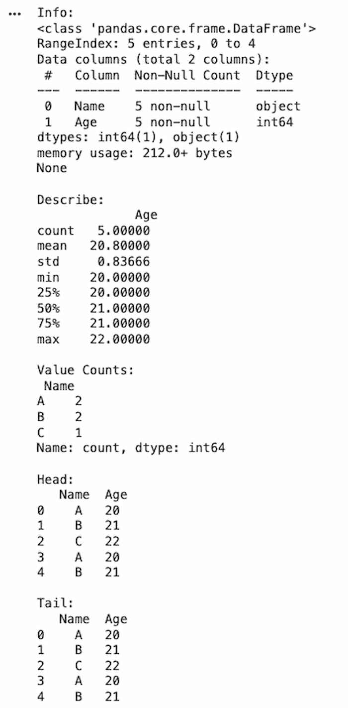 Data Analysis with Python - GeeksforGeeks