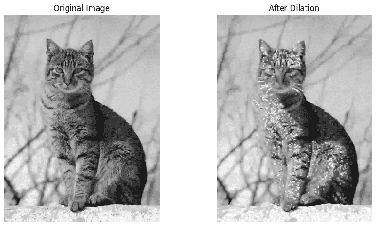 Erosion and Dilation of images using OpenCV in Python - GeeksforGeeks