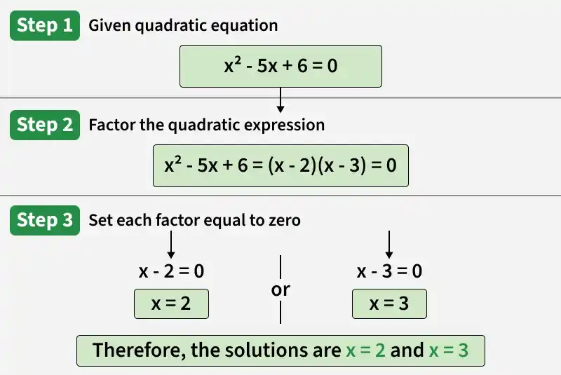 Solving Quadratic Equations by Factoring - GeeksforGeeks