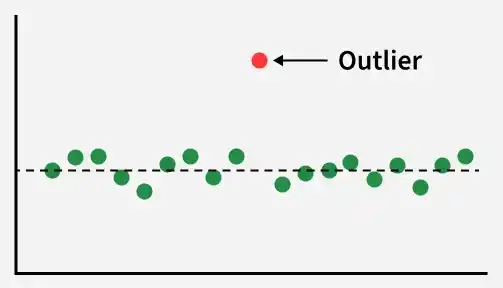 Outlier - GeeksforGeeks