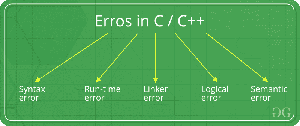 C++ Program to Show Types of Errors - GeeksforGeeks