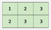 Rotate Matrix Clockwise by One Step - GeeksforGeeks