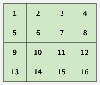Rotate Matrix Clockwise by One Step - GeeksforGeeks