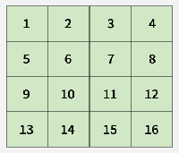 Rotate Matrix Clockwise by One Step - GeeksforGeeks