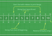 Python Arrays - GeeksforGeeks