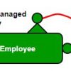 Recursive Relationships in ER diagrams - GeeksforGeeks