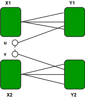 Check if a graphs has a cycle of odd length - GeeksforGeeks