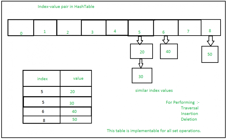 Internal working of Set in Python - GeeksforGeeks