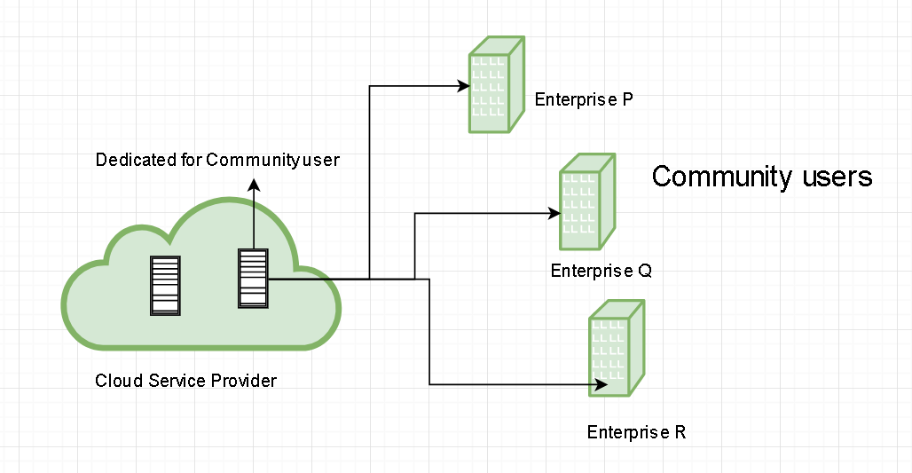 UNIT 5 | unit 5 data base management system cloud computing - Goseeko