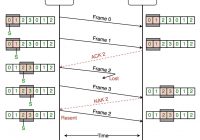 Sliding Window protocols Summary With Questions - GeeksforGeeks