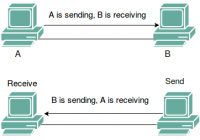 Physical Layer Services - GeeksforGeeks