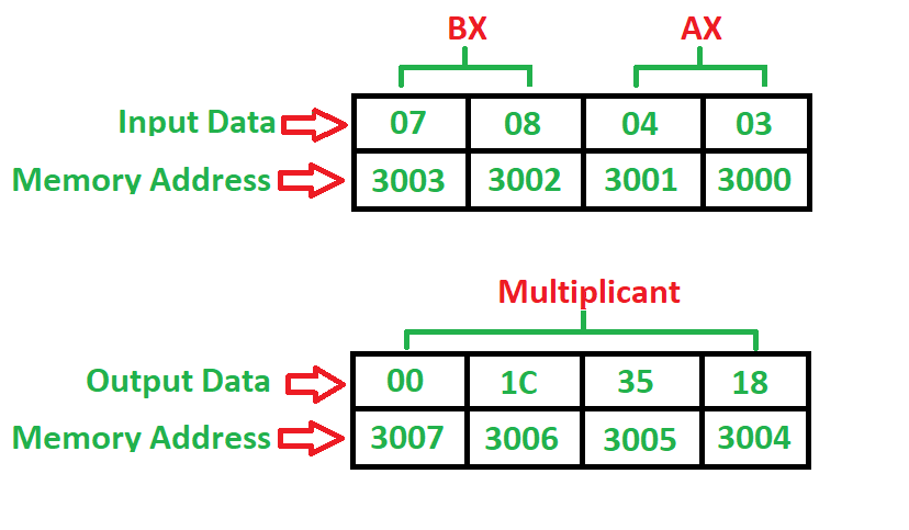 34 Multiply Two Variables In Javascript Modern Javascript Blog
